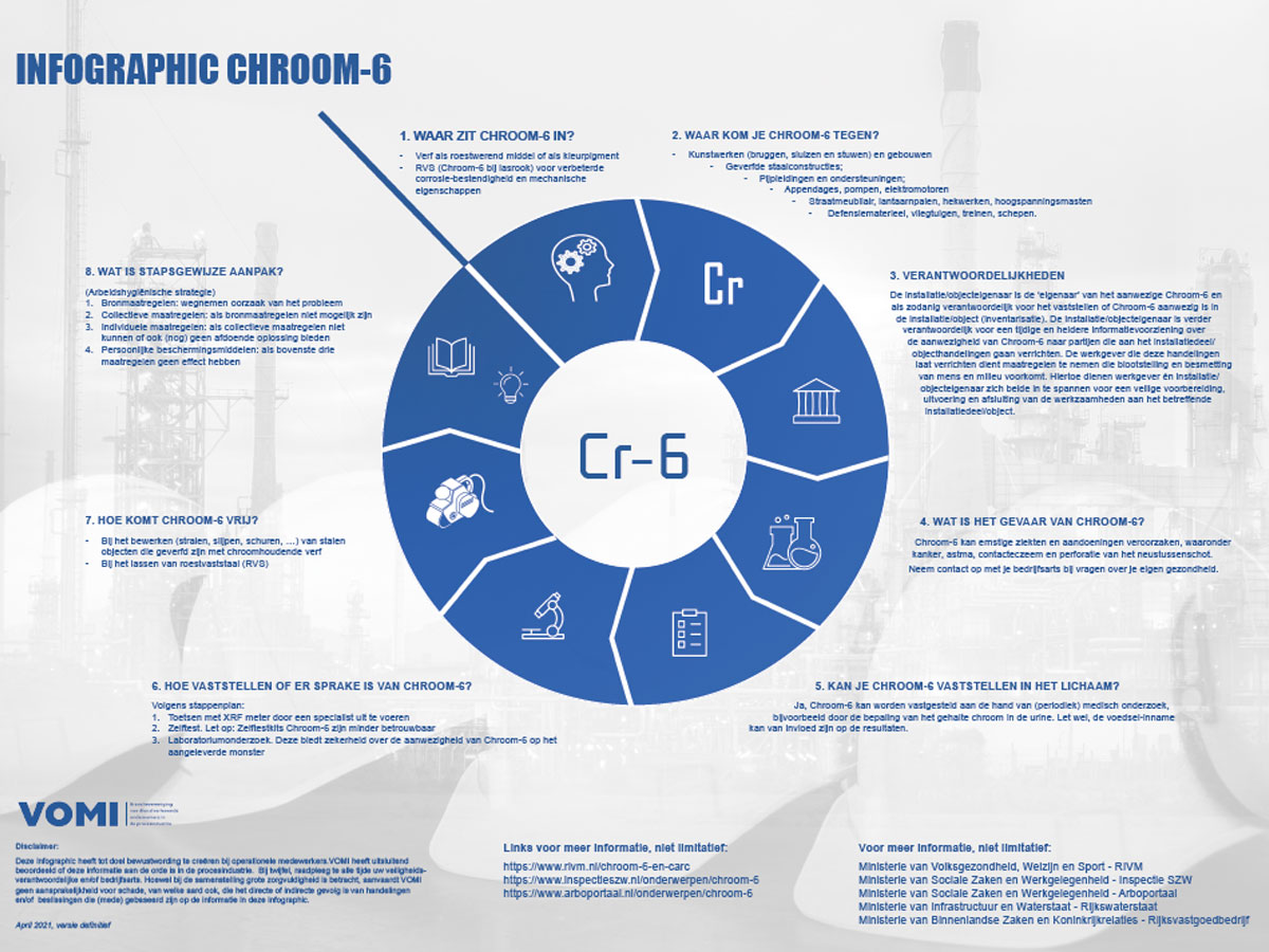 VOMI - Update Infographic Chroom-6