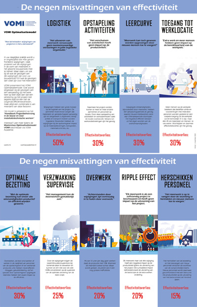 VOMI - VOMI en VOMI Academie bundelen krachten bij tegengaan ...