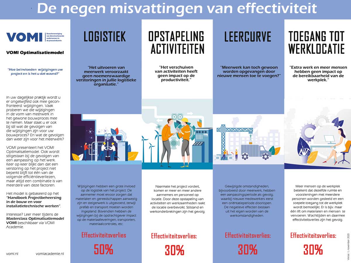 VOMI - VOMI Optimalisatiemodel maakt effectiviteit van ...